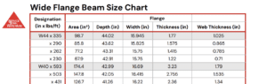 Wide Flange Beams | W-Beams | Service Steel Warehouse