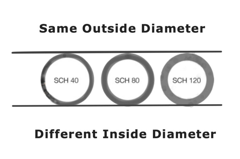 2 Inch Schedule 40 Steel Pipe | The Tube